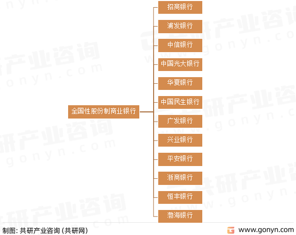 2022年中国股份制商业银行市场发展概况分析：股份制商业银行总资产664643亿元[图]_共研咨询_共研网