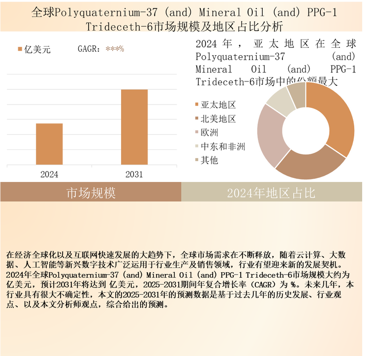2025-2031年全球与中国Polyquaternium-37 (and) Mineral Oil (and) PPG-1 ...